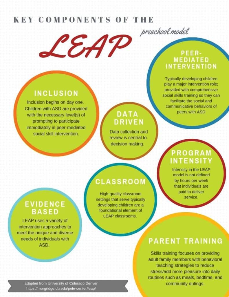 Making Progress for All Learners through LEAP - Children's Institute