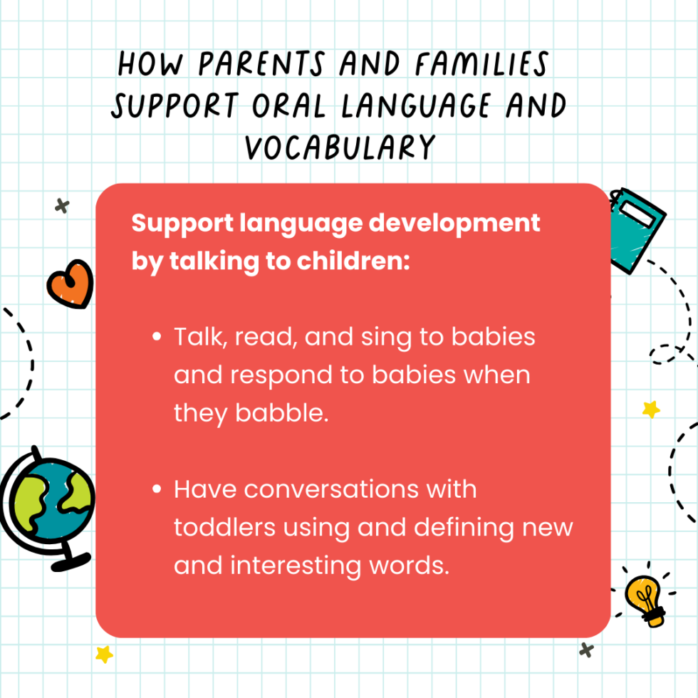 Strengthening Early Literacy Practices with Evidence-Based Resources ...